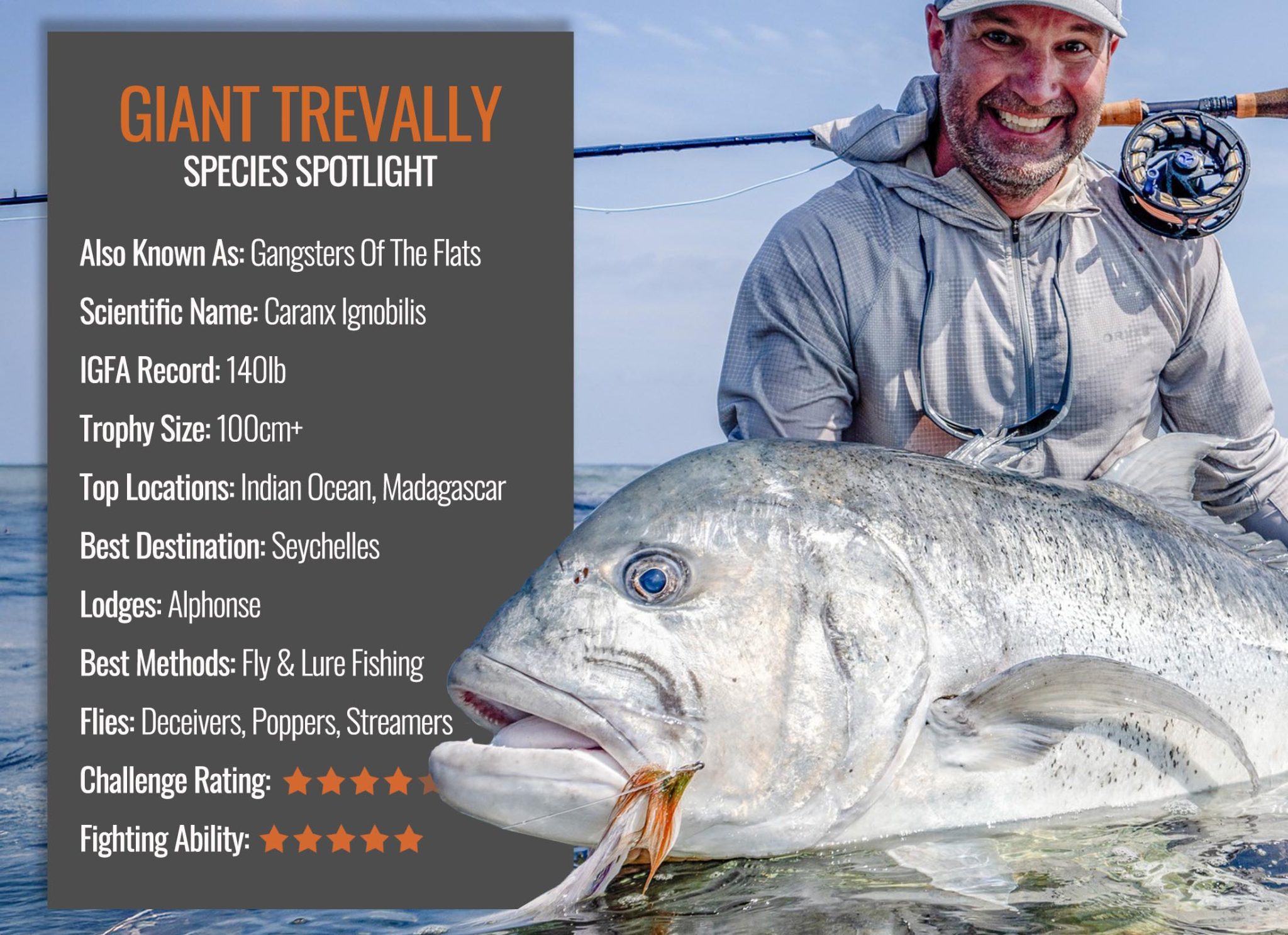 The Best Destinations To Target Giant Trevally | Sportquest Holidays